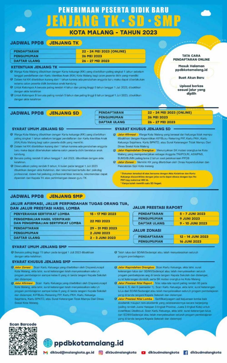 Simak Jadwal dan Syarat PPDB TK/SD/SMP Negeri Kota Malang 2023