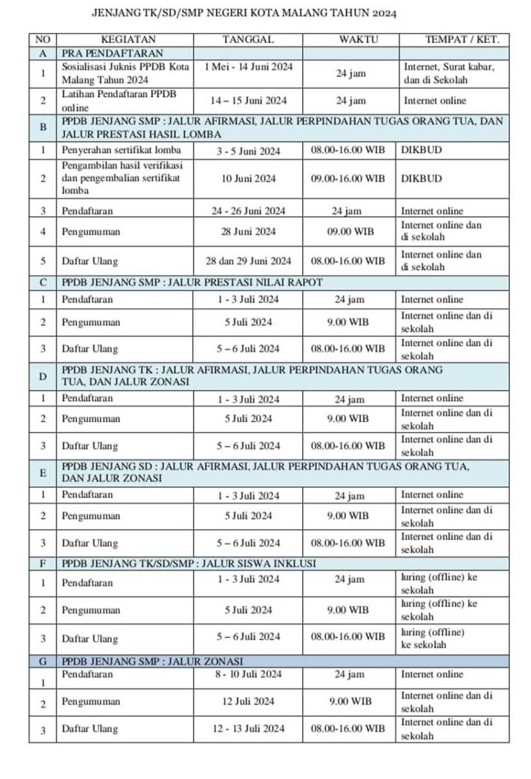 Simak Jadwal dan Syarat PPDB TK/SD/SMP Negeri Kota Malang 2024